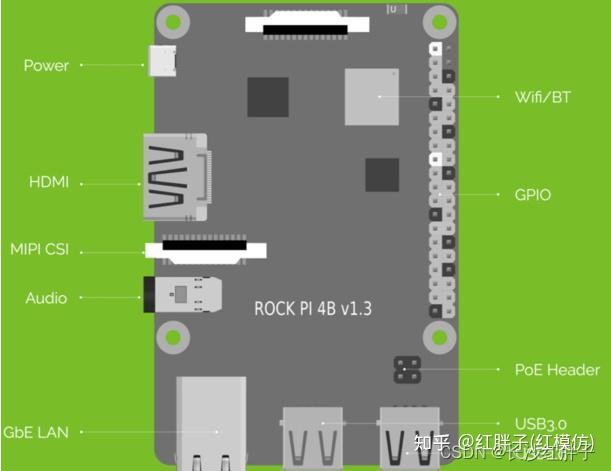 Rock Pi开发笔记（二）：入手Rock Pi 4B plus（基于瑞星微RK3399）板子并制作系统运行 - 知乎