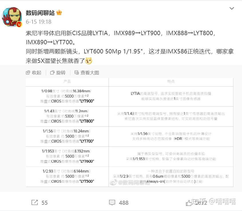 手机CMOS不叫索尼IMX了！新品牌半导体LYT登场，还新增2颗新镜头 - 知乎