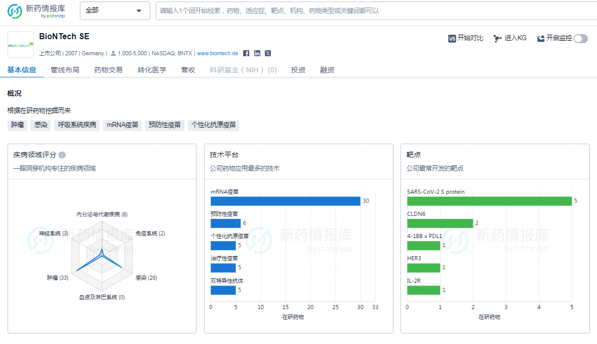 新药进展速递 | 宜联生物与 BioNTech 达成 TMALIN® ADC 技术平台授权协议 - 知乎