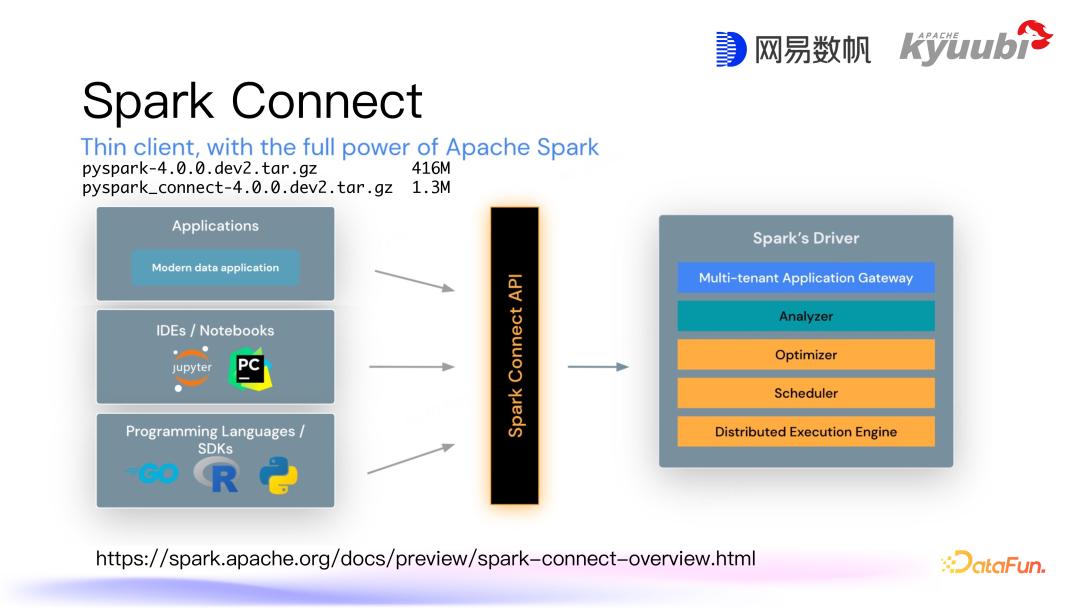 网易实践：用Apache Kyuubi构建云原生Spark网关 - 知乎
