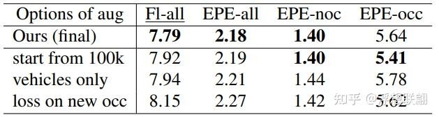 论文翻译SemARFlow: Injecting Semantics into Unsupervised Optical Flow Estimation for Autonomous ...