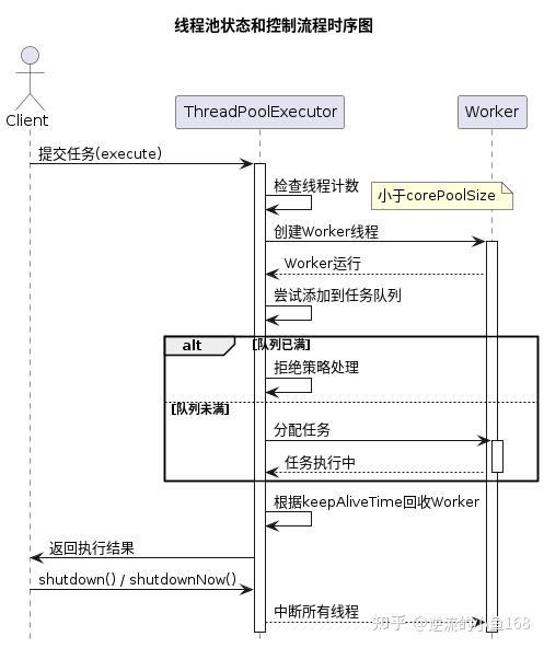 让ThreadPoolExecutor无所遁形：Java线程池运行原理详解 - 知乎