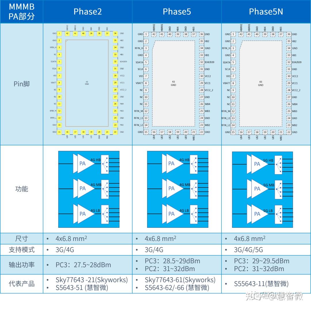 什么是Phase8？它将给5G带来什么变化？ - 知乎