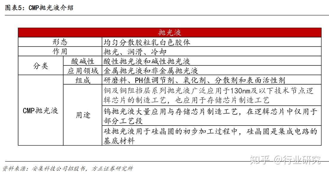 什么是cmp工艺？ - 知乎