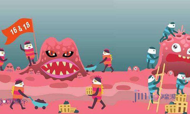 LEEP联合干扰素和抗HPV生物蛋白敷料治疗HSIL伴高危型人乳头瘤病毒感染效果 - 知乎