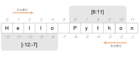 一文搞懂 Python 中的所有标点符号 - 知乎