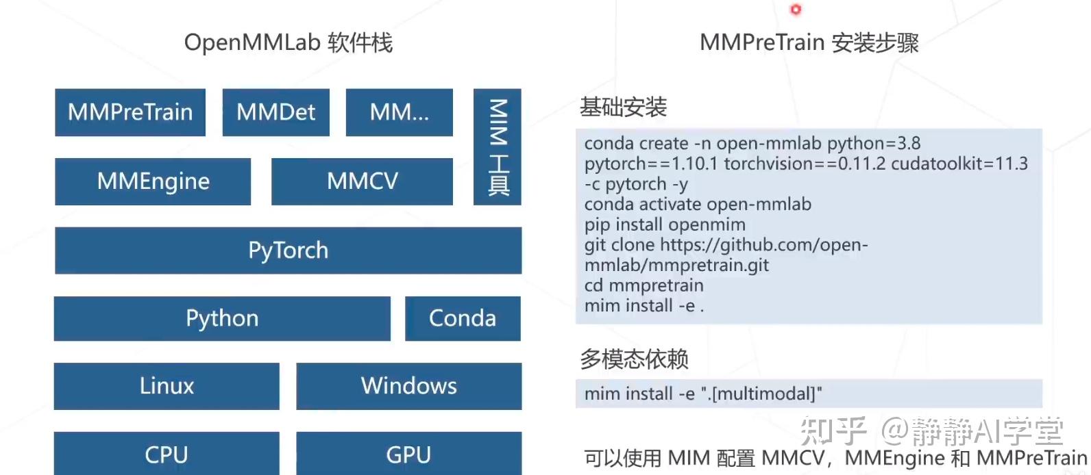 OpenMMLab AI 实战营笔记4——MMPreTrain算法库：构建高效、灵活、可扩展的深度学习模型 - 知乎