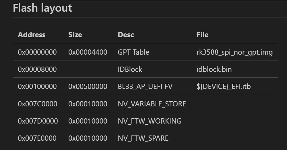 香橙派玩机指南（二）：香橙派5Plus的启动流程 - 知乎