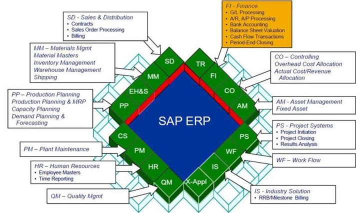 SAP SEGW 事物码里的 Association 建模方式 - 知乎