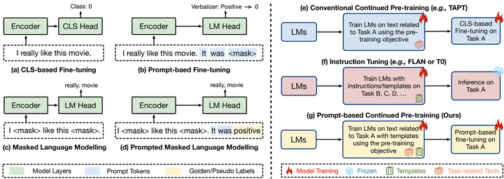 NeurIPS 2023 | 分享10篇值得阅读的paper，其中减少batch，可有助提升训练效果 - 知乎