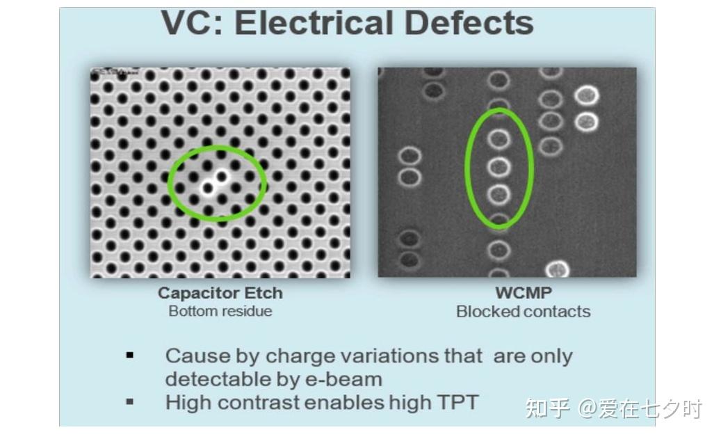 半导体晶圆制程中“粒子缺陷（Particle Defect）”的详解； - 知乎