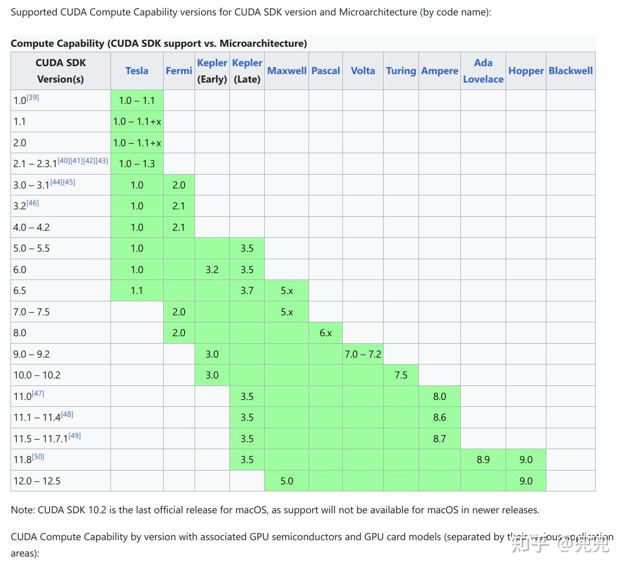 更换显卡后能否直接跑上一张显卡调通的深度学习模型? - 知乎
