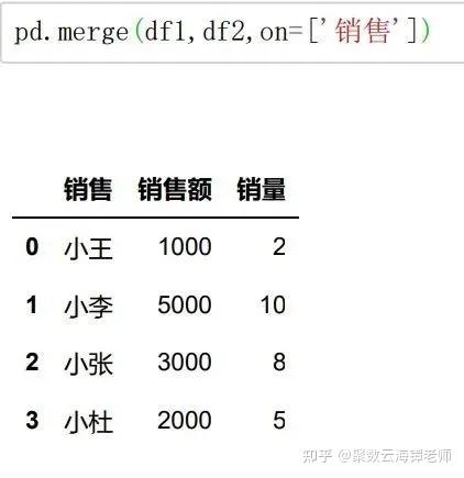 Python里的merge函数 - 知乎