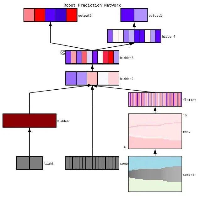 画出漂亮的神经网络图！神经网络可视化工具集锦搜集 - 知乎