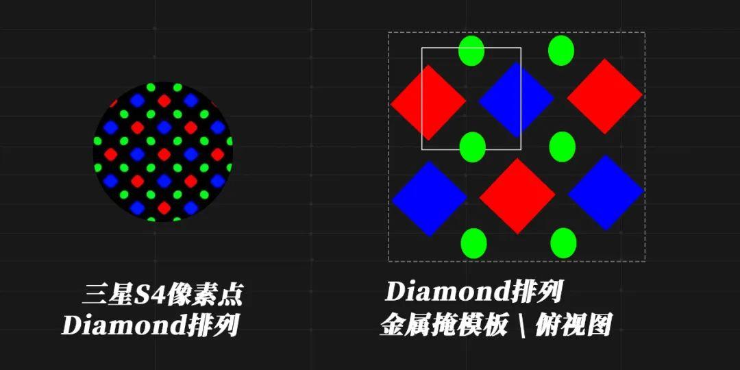一文看懂屏幕的RGB排列,钻石排列,Pentile排列,RGBW,RGB-Delta(周冬雨排列）区别_泡咖AI-更早一步看见未来(Paoka ...