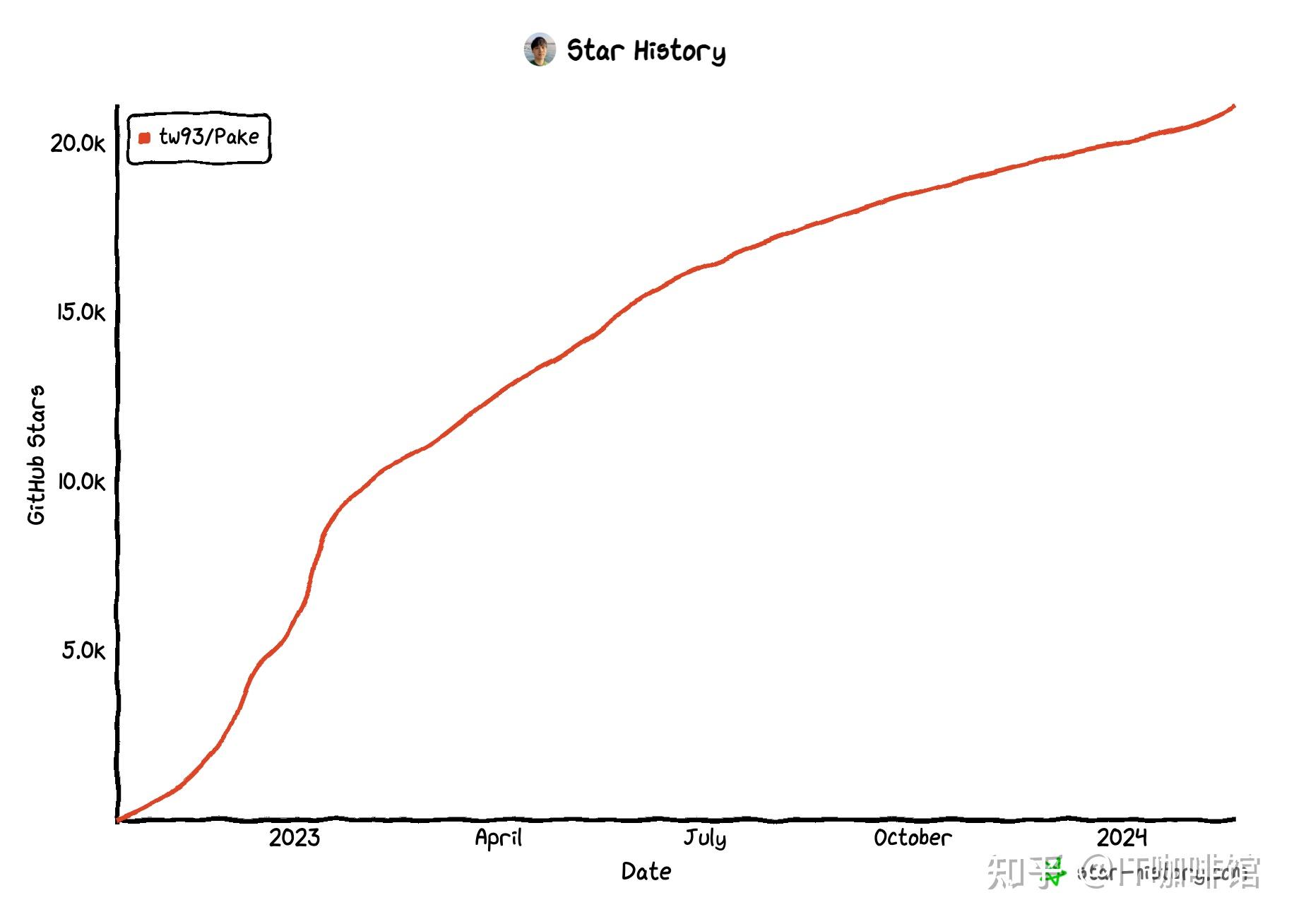 21K star！网页一键变APP，帮你轻松构建多端应用 - 知乎