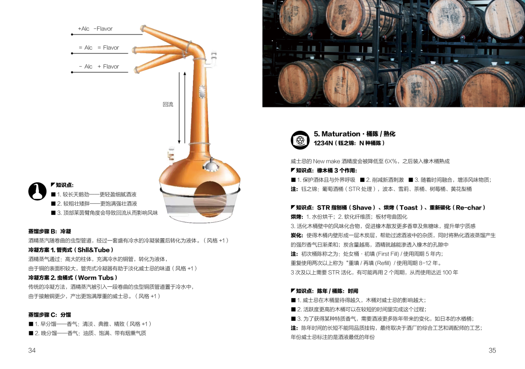 CAFAX钰之锦威士忌认证课程首发！ - 知乎