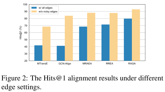 Adaptive Graph Convolutional Network for Knowledge Graph Entity Alignment - 知乎