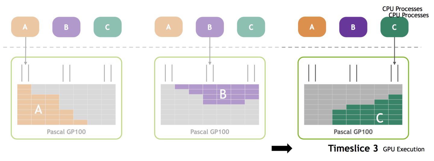 详解CUDA的Context、Stream、Warp、SM、SP、Kernel、Block、Grid - 知乎