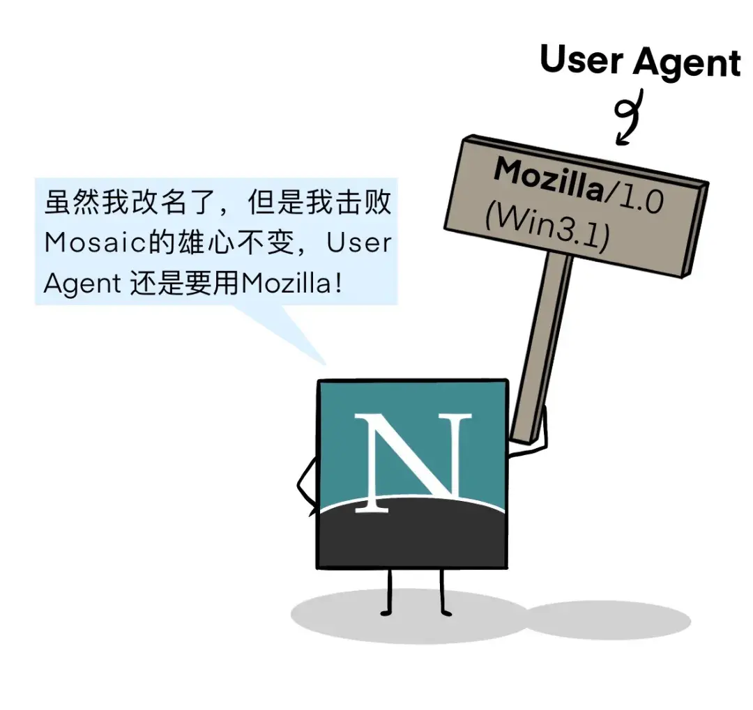 为什么所有主流浏览器的 User-Agent 都是 Mozilla/x.0 开头？ - 知乎