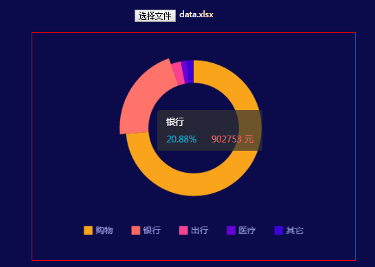 js如何读取excel文件，绘制echarts图形。 - 知乎