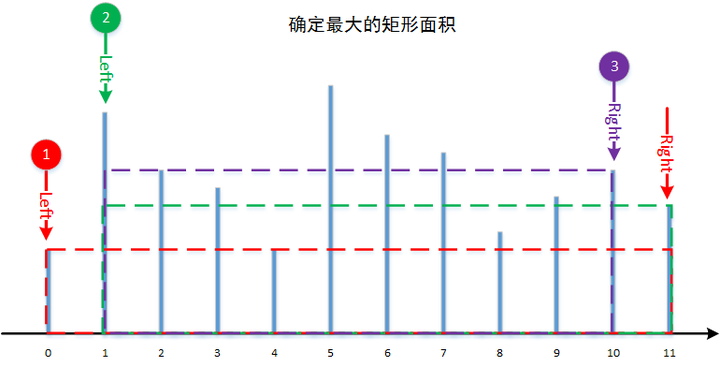 Leetcode11. Container With Most Water (容积最大的水桶) - 知乎