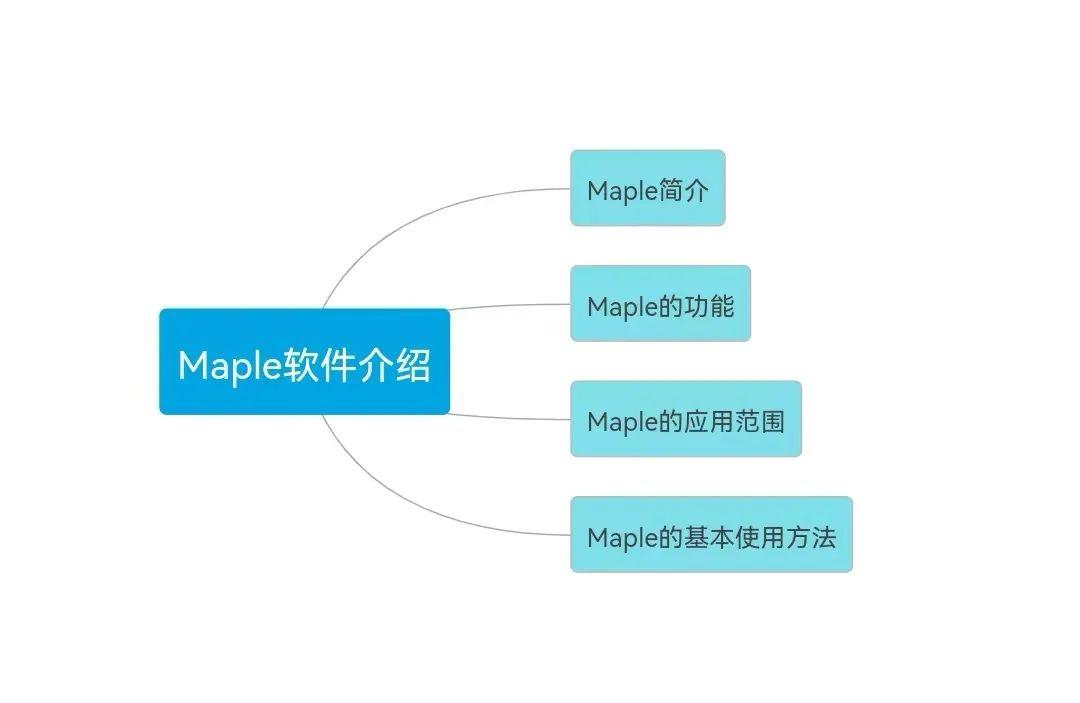 周日静学（4）——Maple软件介绍 - 知乎