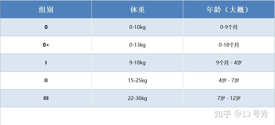 一文读懂 儿童安全座椅最新法规 ECE R129(i-Size) 认证 - 知乎