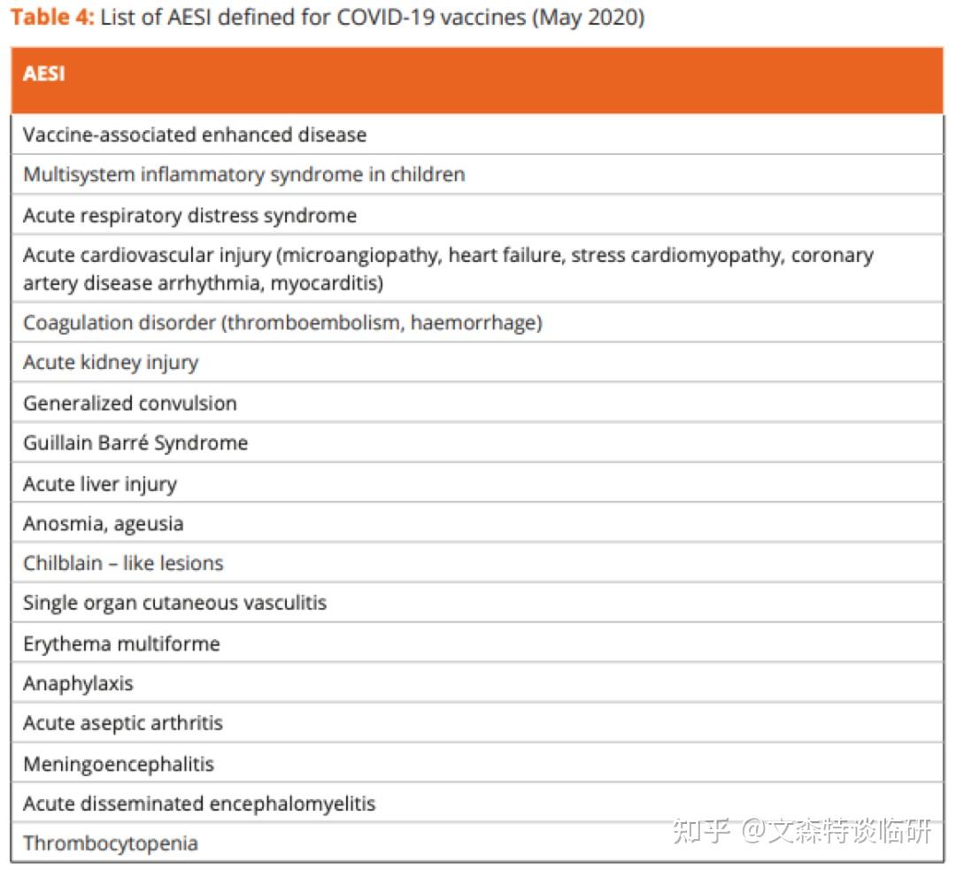 特别关注不良事件（AESI）及其监查与报告 - 知乎