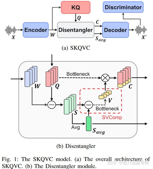 SKQVC: One-Shot Voice Conversion by K-Means Quantization with Self-Supervised Speech ...
