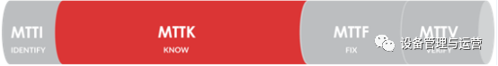 MTTR所包含的4个KPI - 知乎