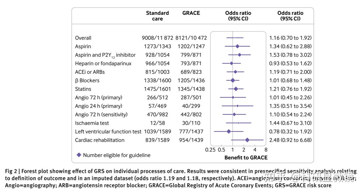 BMJ好文！集群随机化？GRACE评分在NSTE-ACS患者中的有效性 - 知乎