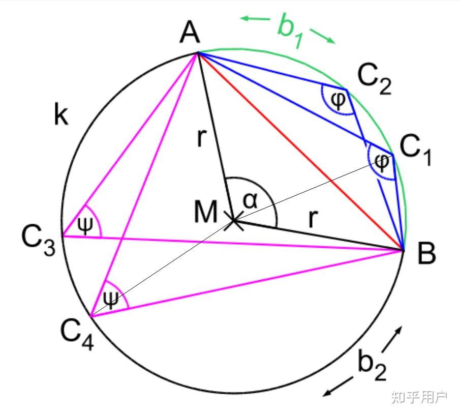 怎样证明圆心角是圆周角的一半？同弧对等角呢？圆内接四边形对角互补呢？ - 知乎