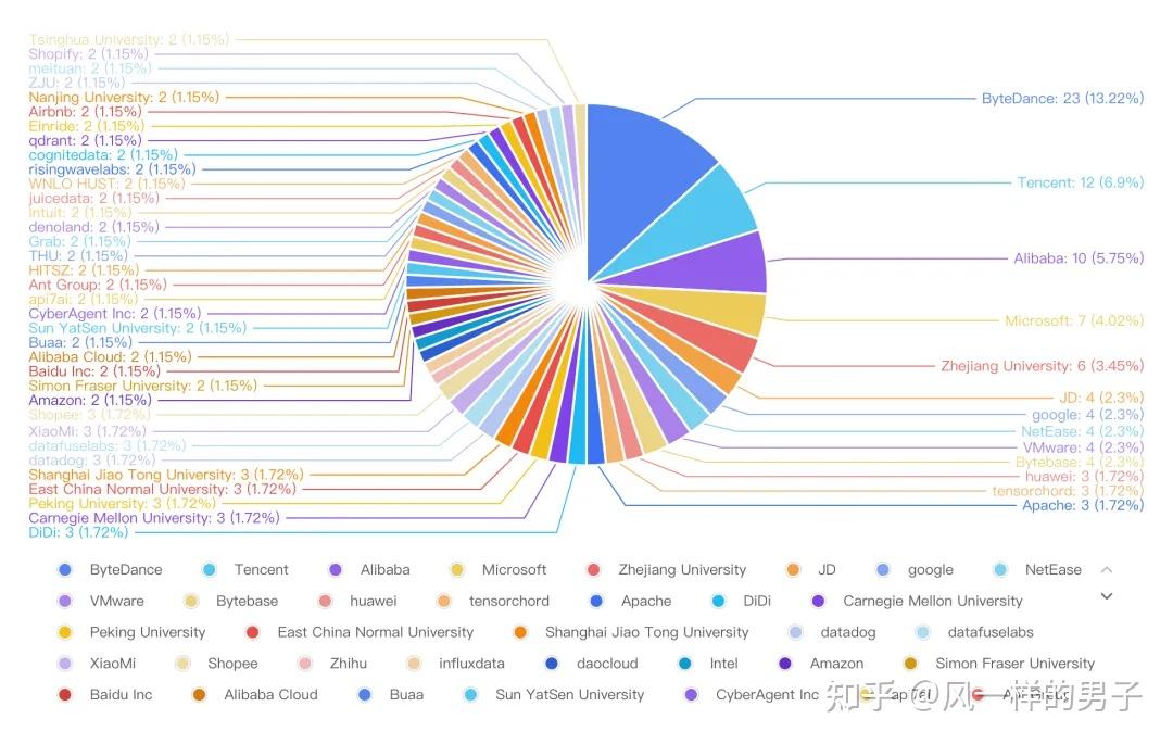 星辰与海洋：TiDB 与 Oceanbase 的国产数据库之争，听听 TiDB 社区 TiDBer 的看法 - 知乎