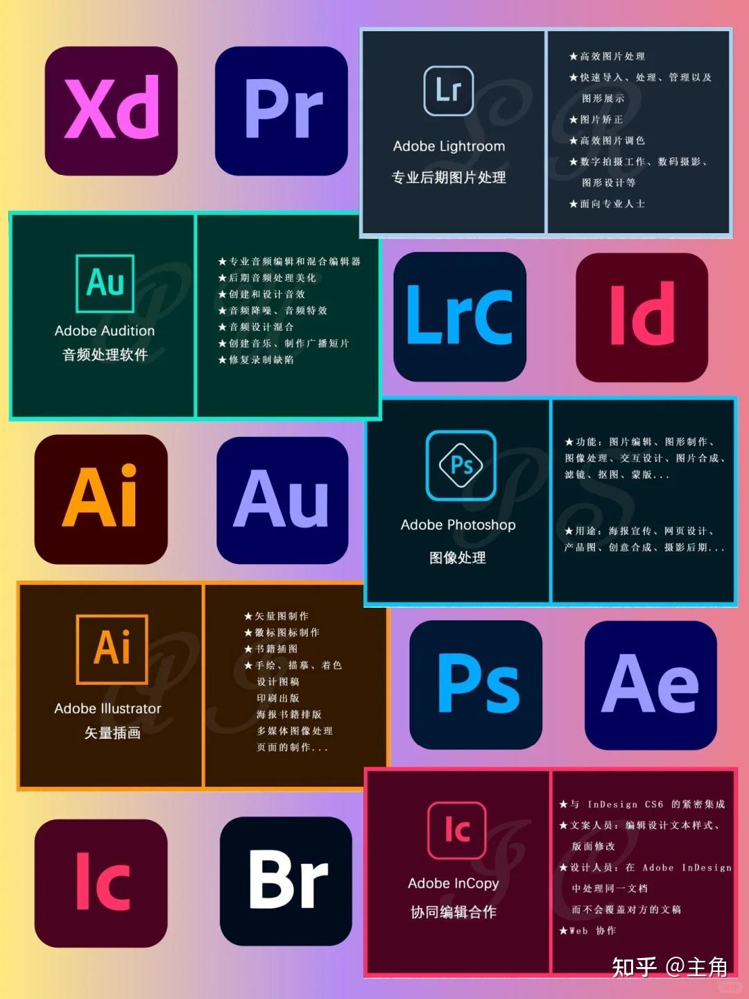 PR，PS，AE，AU，AI这些软件互相之间有什么区别？ - 知乎