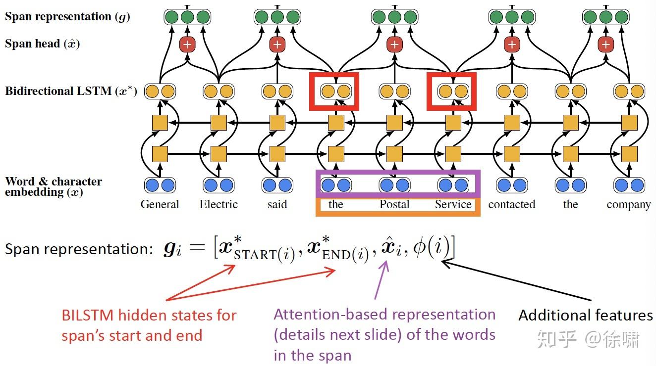 [CS224n笔记] L16 Coreference Resolution - 知乎