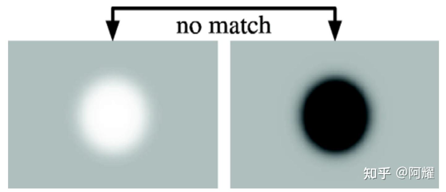 [基础知识] Speeded Up Robust Features （SURF特征） - 知乎