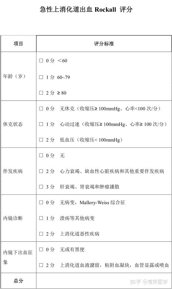 医学量表分享｜急性上消化道出血Rockall评分 - 知乎