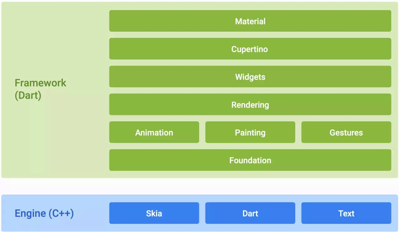 Android Systrace 基础知识(9)-MainThread 和 RenderThread - 知乎