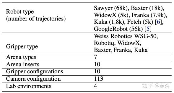RoboNet：大规模多机器人学习 - 知乎