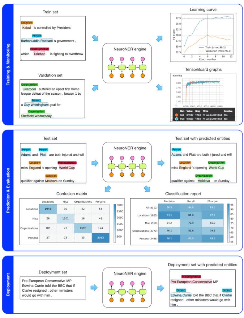 NER的简单综述 - 知乎
