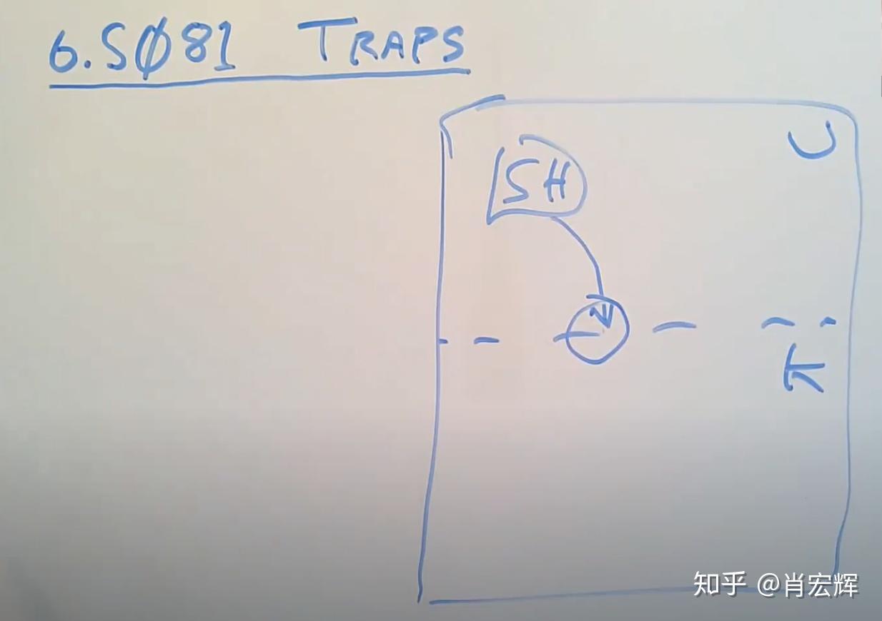 6.1 Trap机制 - 知乎