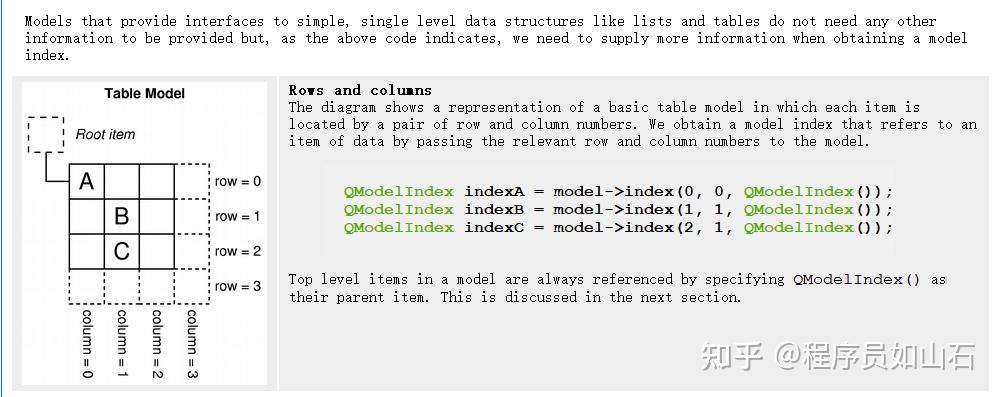 怎样让Qt的tree控件显示更快？ - 知乎