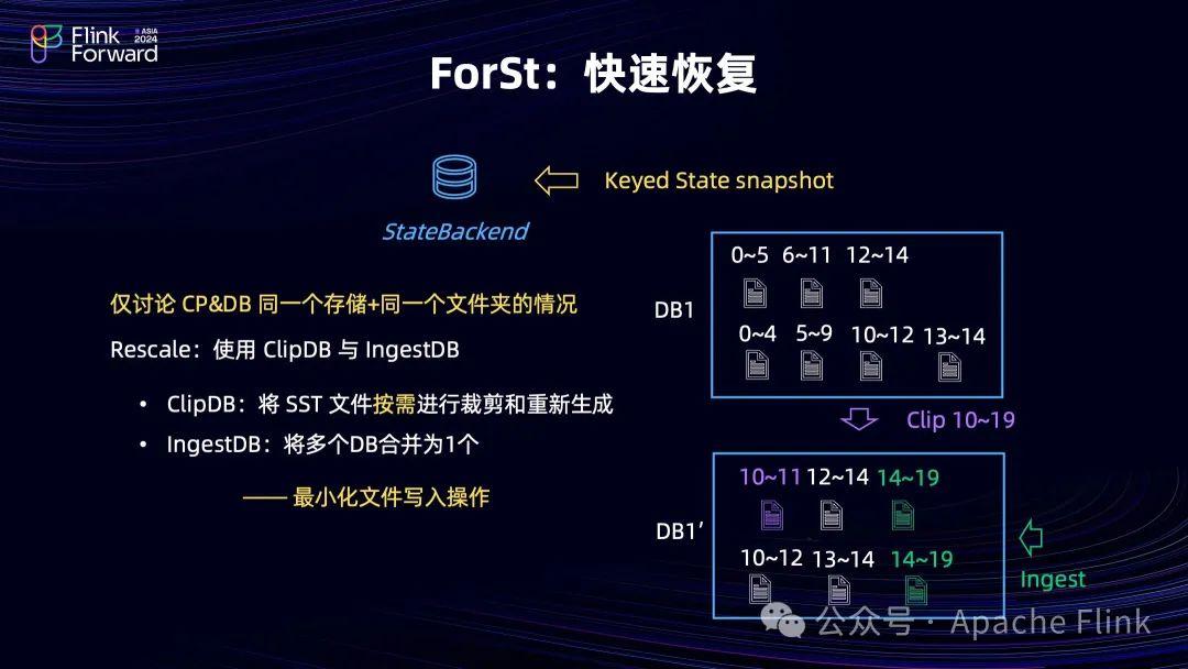 Flink 2.0 存算分离状态存储 — ForSt DB - 知乎