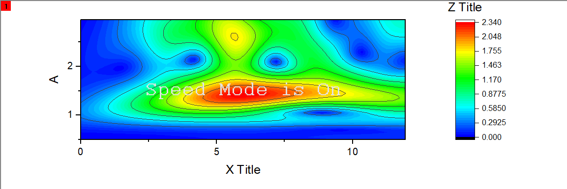EXAFS小波变换（Wavelet transform）教程 - 知乎