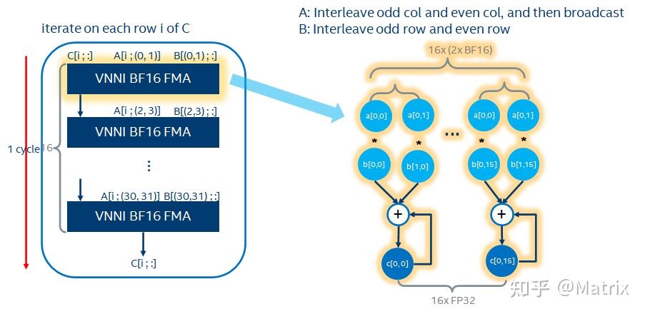 CPU AMX 详解 - 知乎
