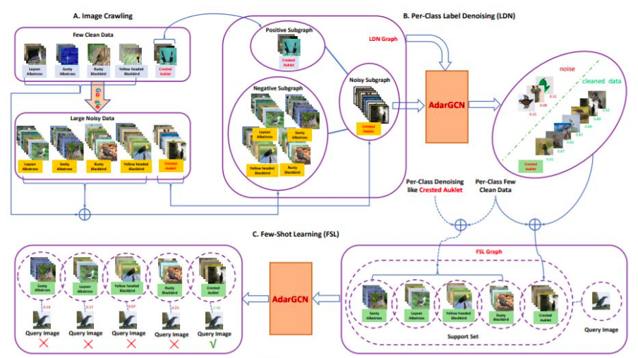 小样本数据集：Stanford Dogs Dataset - 知乎