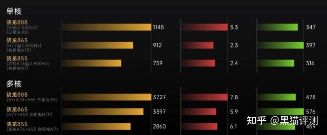 明明骁龙888 Plus的能效比更差，为什么小米MIX4反而不发烫了？ - 知乎