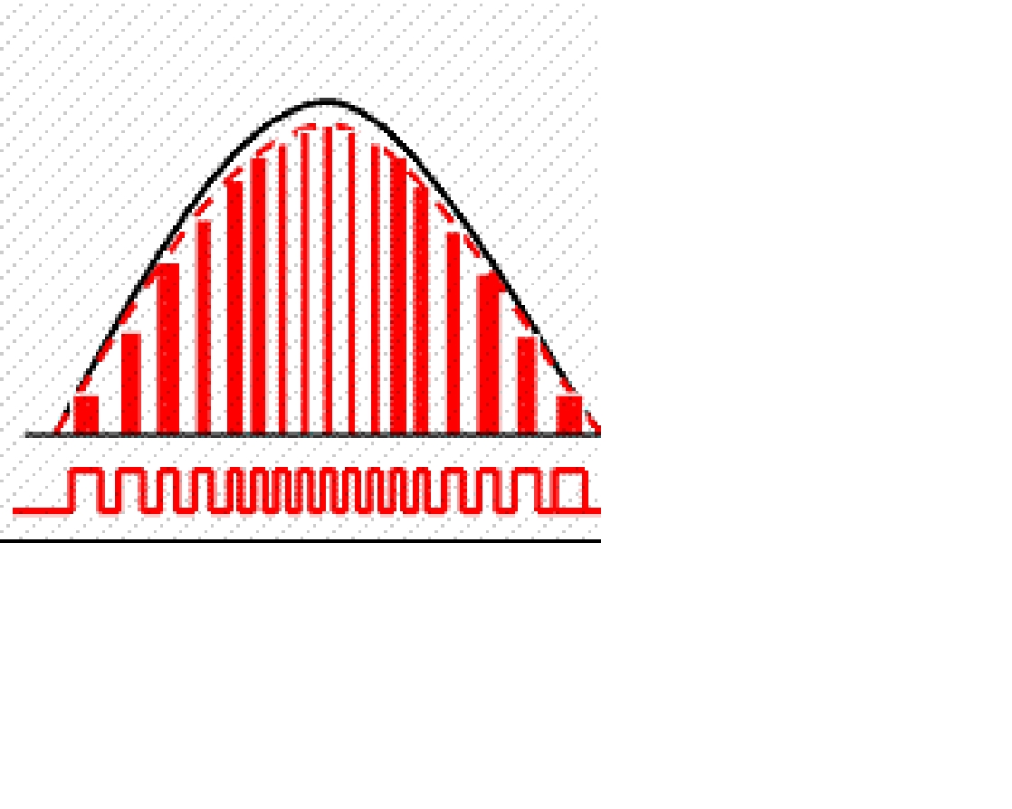 SIMPLIS创建一个PFC驱动信号，最大占空比限制在96% - 知乎