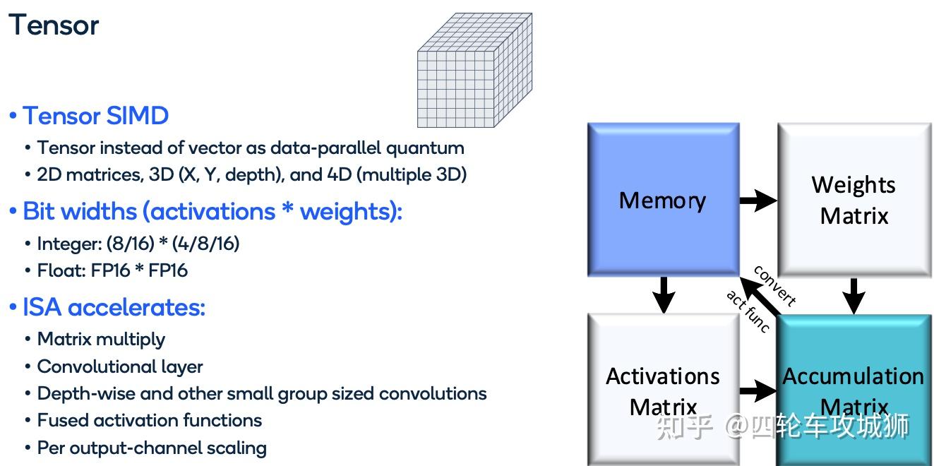 NPU(一)：架构浅析 - 知乎